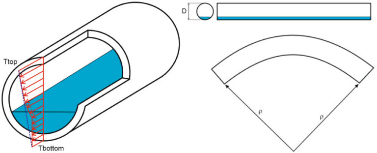What is Thermal Bowing? – What Is Piping