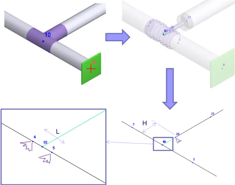 Smart Tee Model considerations in START-PROF – What Is Piping
