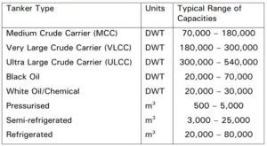 Process Design of Marine Systems – What Is Piping