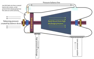Dry Gas Sealing Systems – What Is Piping