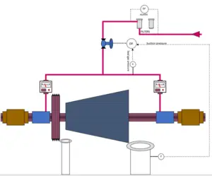 Dry Gas Sealing Systems – What Is Piping