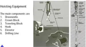 What are Drilling Rigs? | Types of Drilling Rigs – What Is Piping