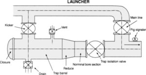 What is Pipeline Pigging? Pig Types, Pig Launcher, and Receiver – What ...