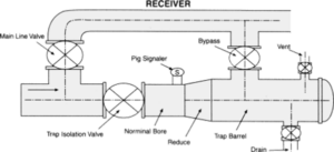 What is Pipeline Pigging? Pig Types, Pig Launcher, and Receiver – What ...