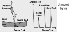 What is Pipeline Pigging? Pig Types, Pig Launcher, and Receiver – What ...