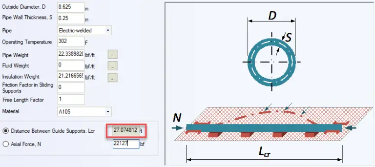 Stress Analysis Features of the Tall Pipe Risers – What Is Piping