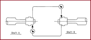 Shaft Alignment Methodology for Compressor and Driver – What Is Piping