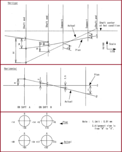 Shaft Alignment Methodology for Compressor and Driver – What Is Piping