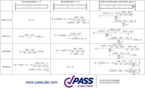 Importance of Bourdon Effect, True and Effective Axial Force – What Is ...