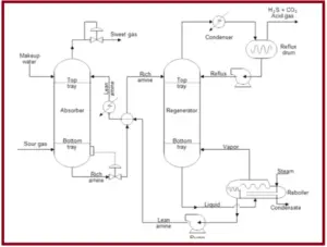 Difference Between PFD and P&ID: PFD vs P&ID – What Is Piping