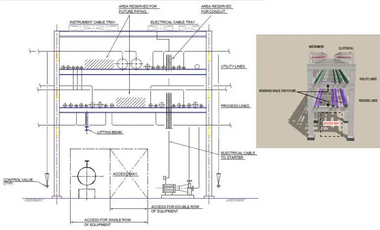 Pipe Rack and Rack Piping Design Considerations – What Is Piping