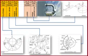 Long Lead Items for a Process Piping Industry – What Is Piping