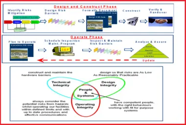 Process Safety Management (PSM) and Process Safety – What Is Piping