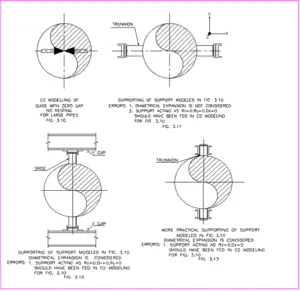 Guidelines for Modeling and Supporting of Large Diameter Pipes ...