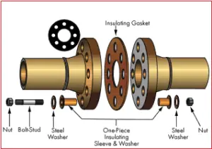What are Insulating Gaskets? Their Types, Components, Applications ...