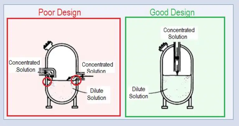 Injection Point and Mixing Points for Process Streams – What Is Piping
