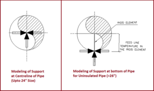 Guidelines for Modeling and Supporting of Large Diameter Pipes ...