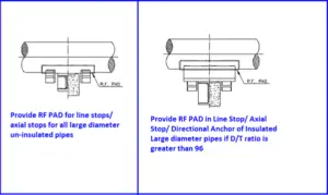 Guidelines for Modeling and Supporting of Large Diameter Pipes ...