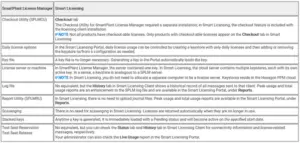 Details about Intergraph Smart Licensing Platform for Caesar II (PDF ...