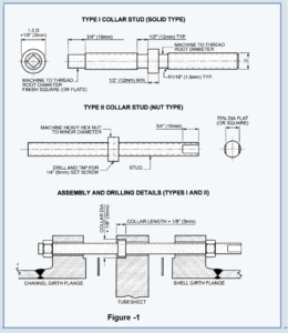 Collar Bolts To Maintain Removable Bundles in Heat Exchangers – What Is ...