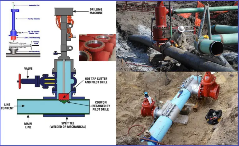 What is Hot Tapping on Pipe? – What Is Piping