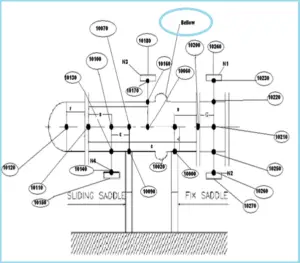 Heat Exchanger Modeling in Caesar II and Stress Analysis – What Is Piping