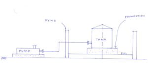 Storage Tank Piping Layout with Online Course – What Is Piping