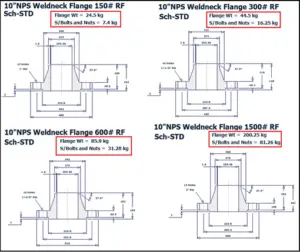 Pressure Temperature Rating and Flange Rating of ASME Flanges – What Is ...