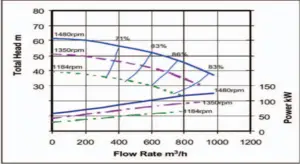What Are The Pump Affinity Laws? Explanation with a Sample Calculation – What Is Piping