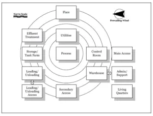 Storage Tank Piping Layout with Online Course – What Is Piping
