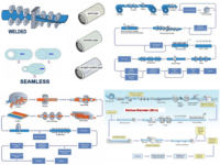 Differences Between Seamless and Welded Pipe | Seamless vs Welded Pipe ...