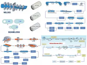 Differences Between Seamless and Welded Pipe | Seamless vs Welded Pipe ...