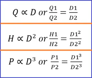 What Are The Pump Affinity Laws? Explanation with a Sample Calculation ...