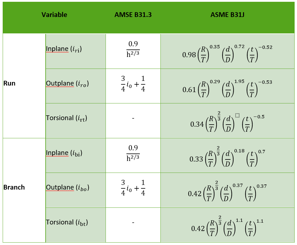 Stress Intensity Factor SIF Flexibility Factor ASME B31 3 Vs ASME Stress Intensity Factor SIF Flexibility Factor ASME B31 3 Vs ASME