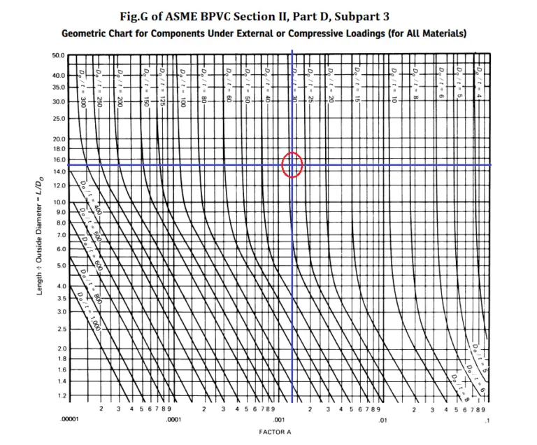 Pipe Thickness Calculation of Straight Pipe under External Pressure ...