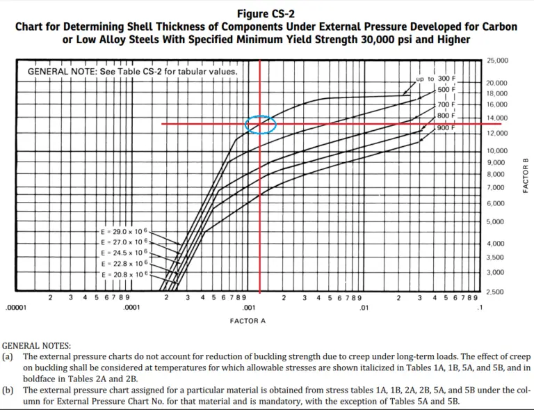 Pipe Thickness Calculation of Straight Pipe under External Pressure ...