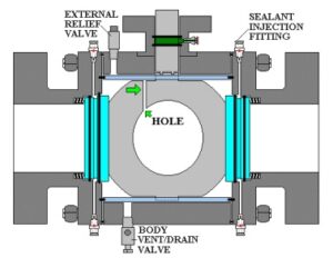 What is a Ball Valve? Parts, Types, Working, Materials, Testing, and ...