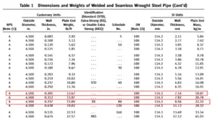 Pipe Thickness Calculation | Pipe Wall Thickness Calculator – What Is ...