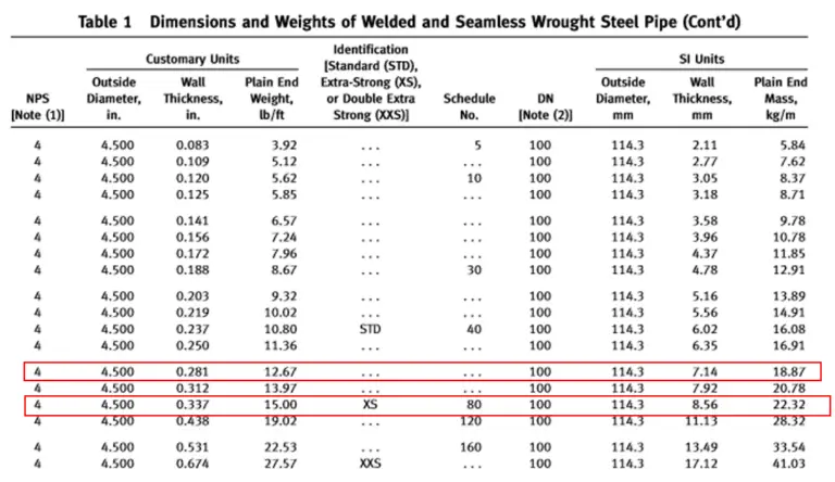 Pipe Thickness Calculation | Pipe Wall Thickness Calculator – What Is ...