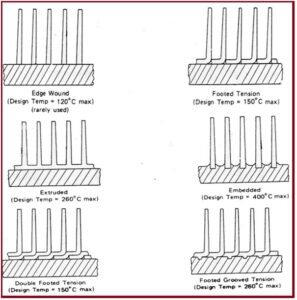 Air Cooled Heat Exchangers (ACHE) – What Is Piping