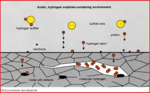 What is Hydrogen Induced Cracking (HIC)? | Hydrogen Induced Cracking ...