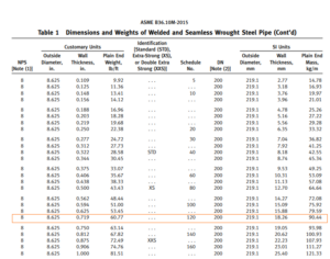 Miter Bend Formula to Calculate Length, Angle of Cut, Weight, and Cut ...