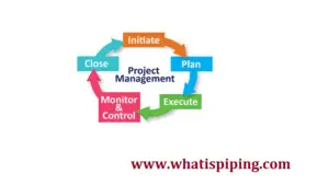 12 Phases of Project Life Cycle | Oil and Gas Project Life-Cycle – What ...