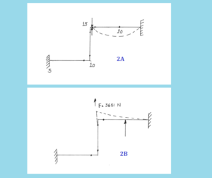 Variable Spring Support Design without the aid of Caesar II Hanger ...