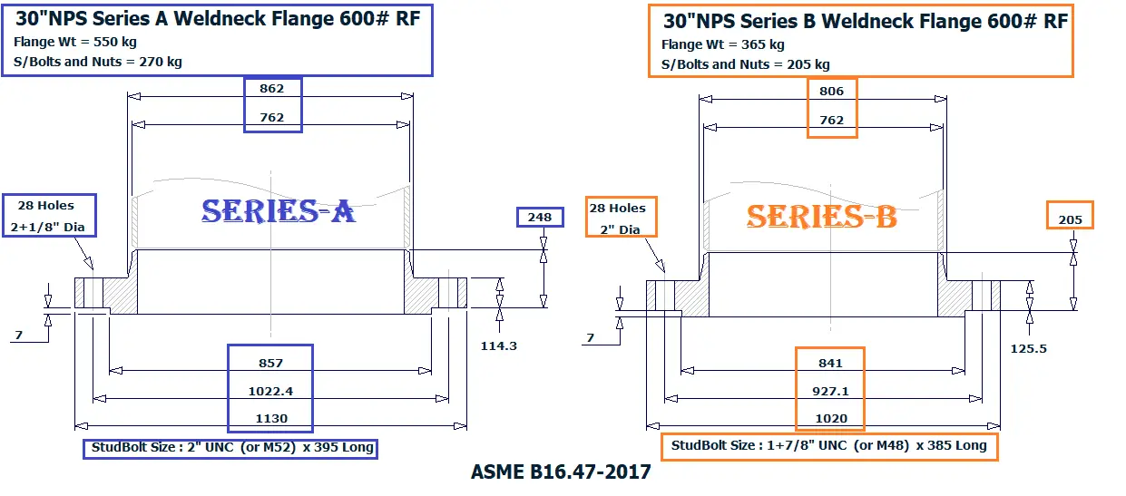 Key Differences Between ASME B16.47 Series A and Series B Flanges ...