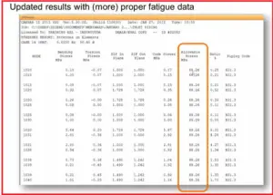 Understand the Harmonic Analysis and Ensure the Pressure pulsation ...