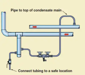 Steam Trap Installation Best Practices – What Is Piping