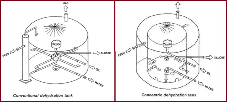 DeSalting and Dehydration of Crude Oil – What Is Piping