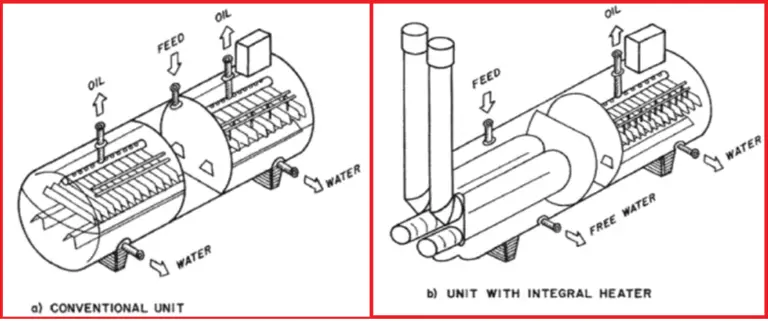 DeSalting and Dehydration of Crude Oil – What Is Piping