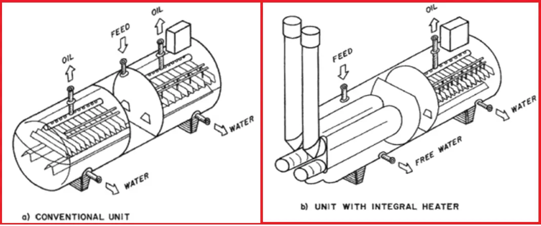 DeSalting and Dehydration of Crude Oil – What Is Piping